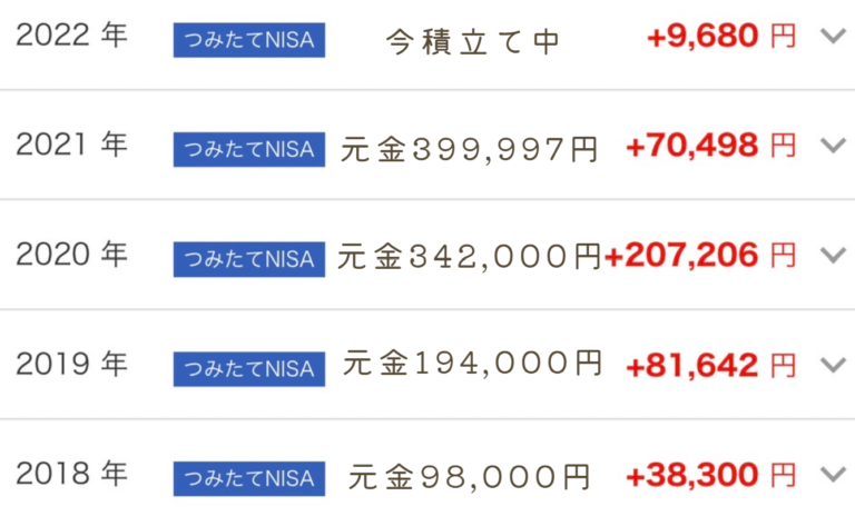 【つみたてNISA投資実績公開】2022年9月の結果！1か月で15万円減った・・・ | カケマネ