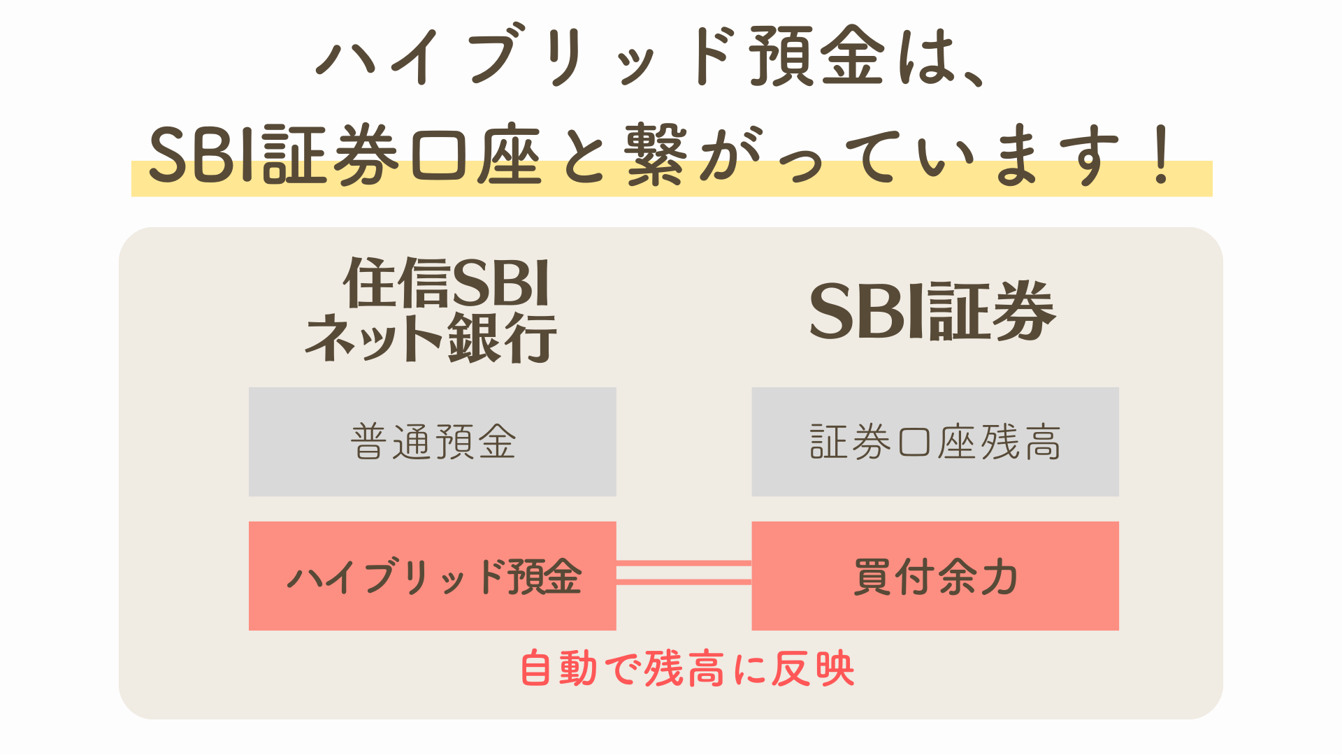 【SBI証券・新NISA攻略②】つみたて投資枠の設定方法を画像付きで解説 | カケマネ